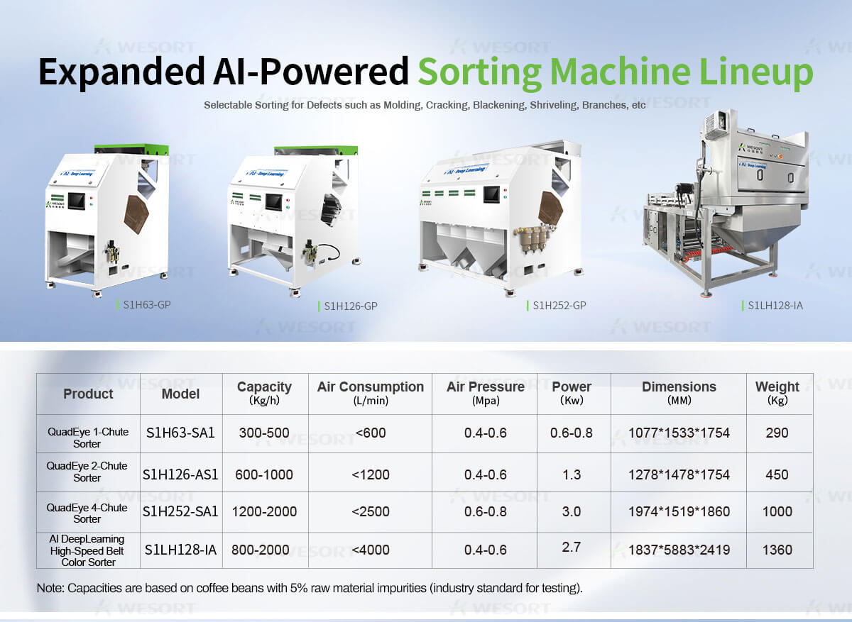 QuadEye Al DeepLearning Sorter – colour sorting machine manufacturers ...